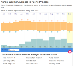 CLIMATE & WEATHER - Palawan Perfection